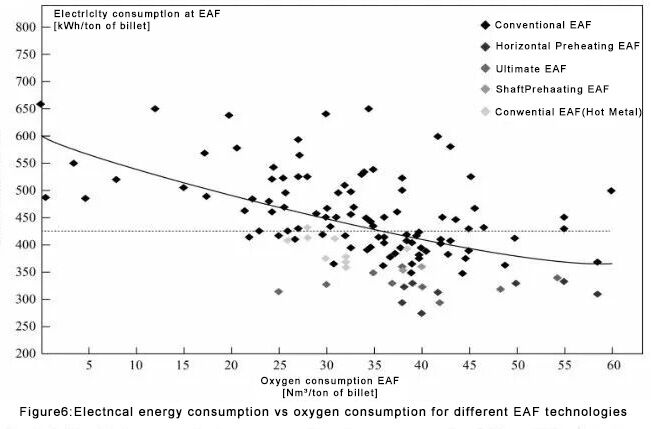 EAF Quantum Steelmaking Efficiency Guide - LMM YOTAI